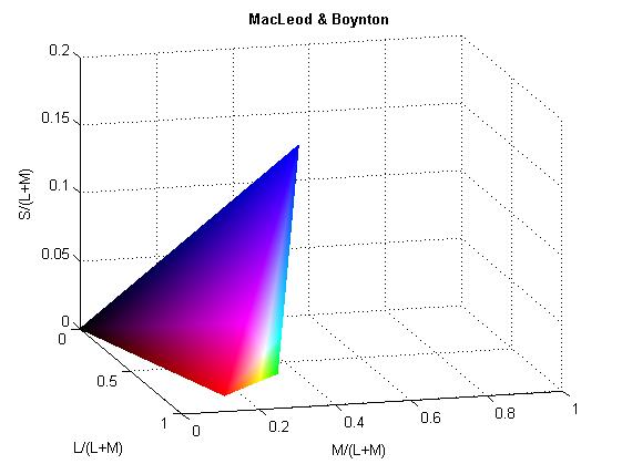 Cambridge Research Systems - CRS Colour Toolbox for MATLAB